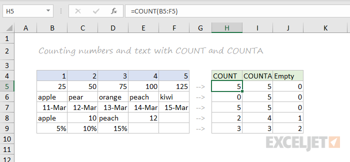 101 Excel Functions you should know | Exceljet